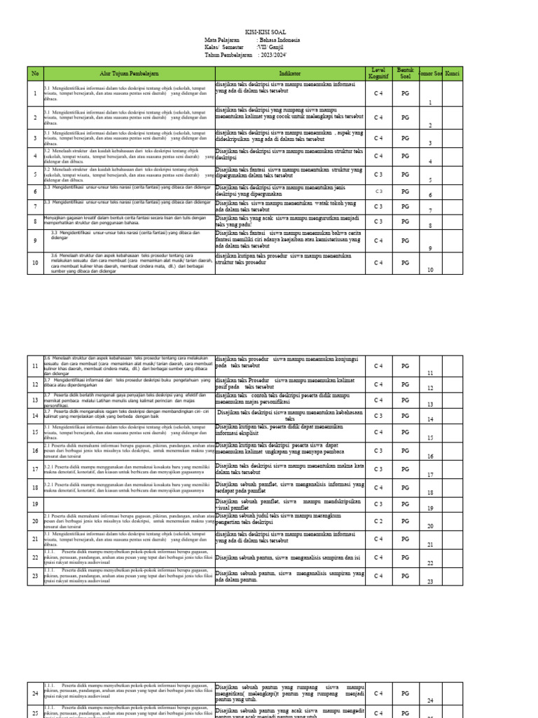 Kisi - Kisi Soal Bahasa Indonesia Kelas 7 Ganjil | PDF