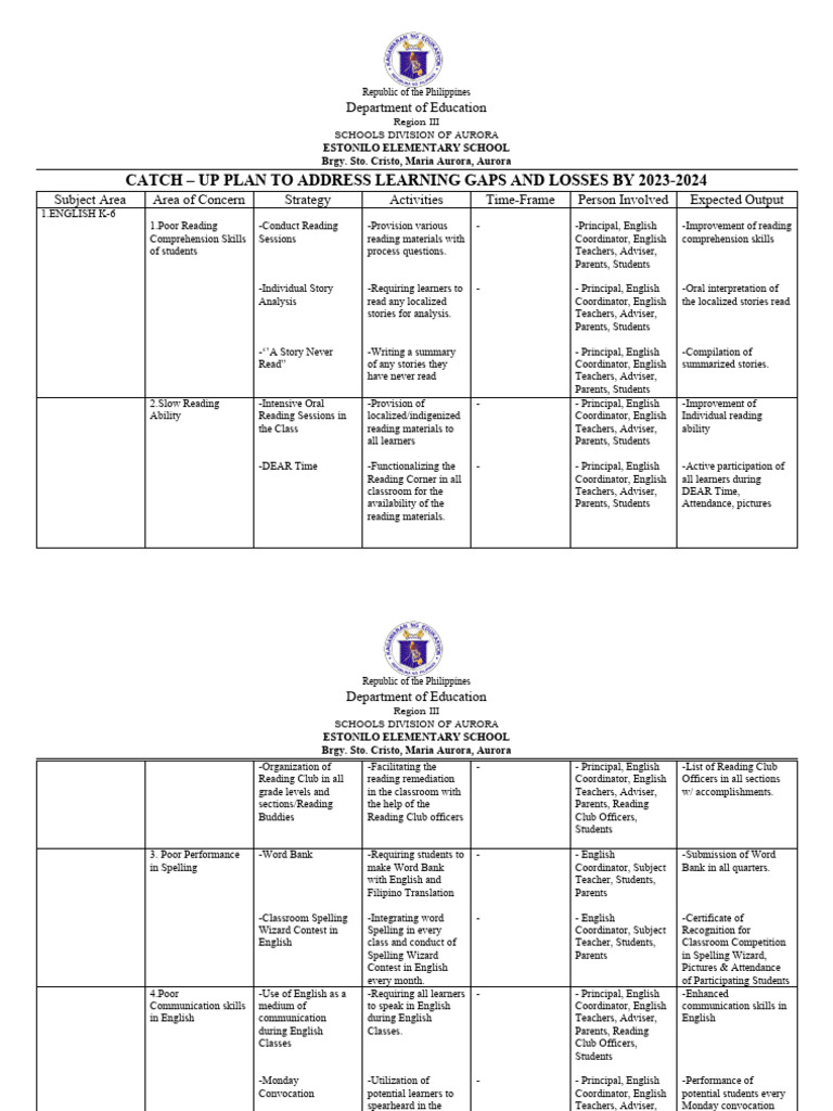 Catch - Up Plan To Address Learning Gaps and Losses by 2023-2024 | Download Free PDF | Teachers ...