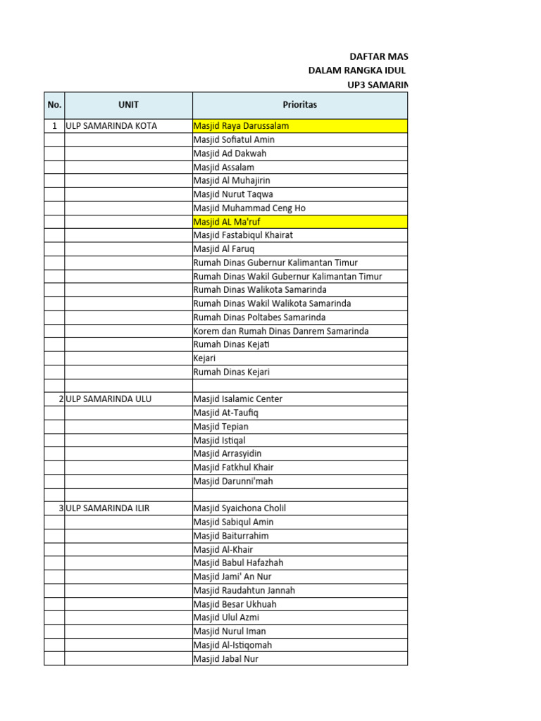 Daftar Masjid UP3 SMD | PDF
