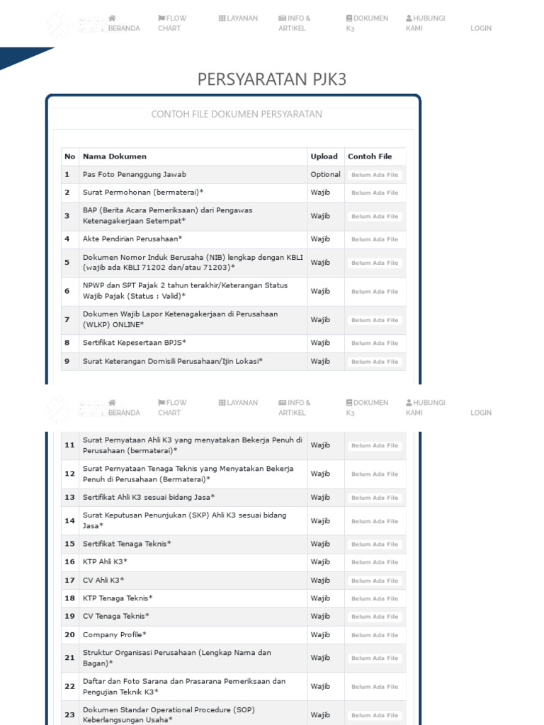 Persyaratan PJK3 | PDF