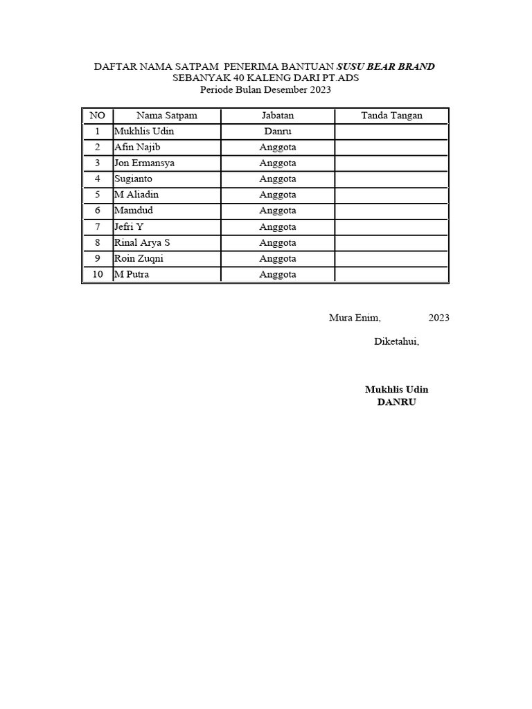 Daftar Nama Satpam Penerima Bantuan Susu Bear Brand | PDF