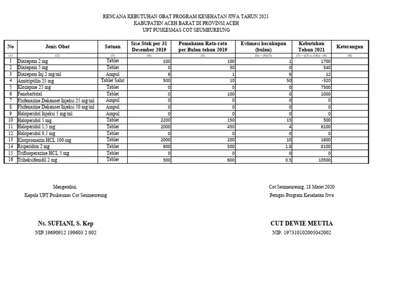 Laporan Kebutuhan Obat Keswa 2021 Pdf