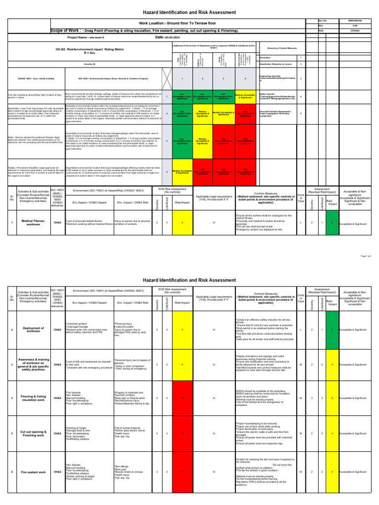 HIRA Snag Point Ground Floor To Terrace Floor | PDF | Risk | Personal Protective Equipment
