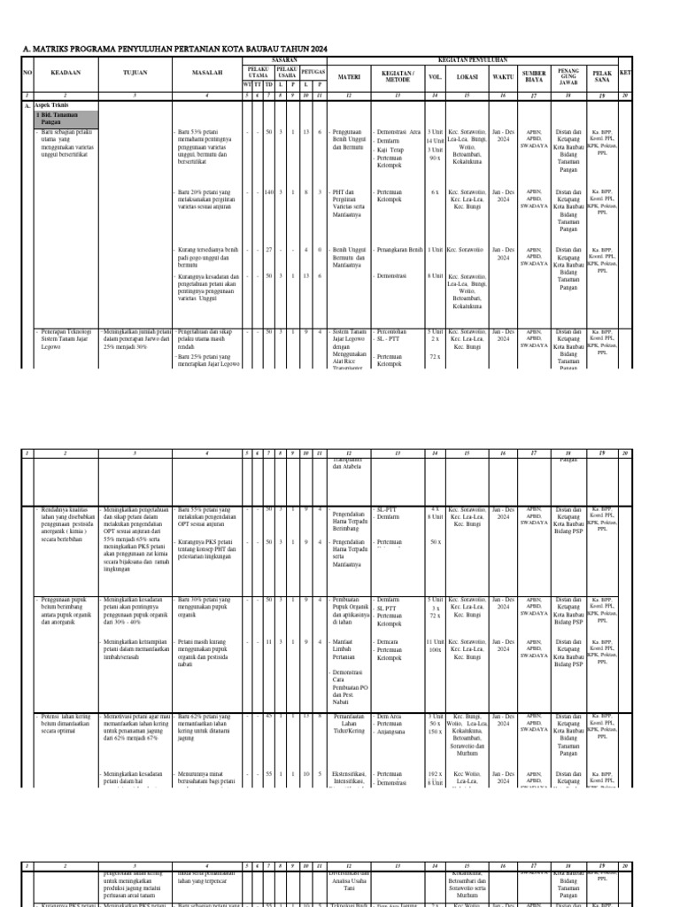 Matriks Programa. | PDF