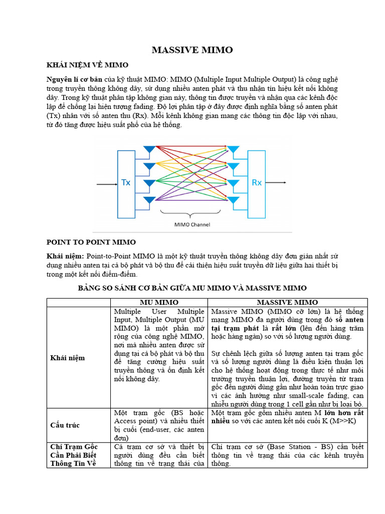 Massive Mimo | PDF