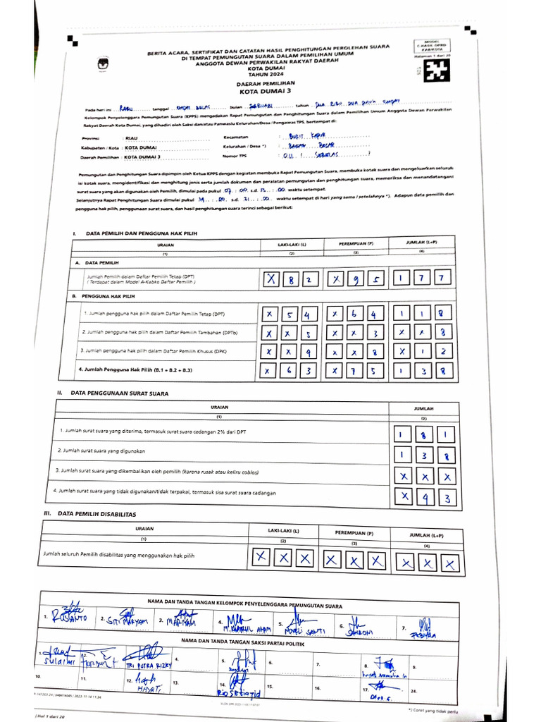 DPRD Kota Tps 11 | PDF