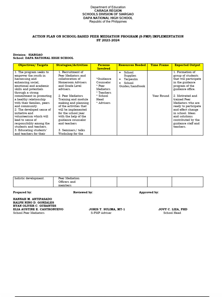 Action Plan for Peer Mediation Program | PDF | Social Psychology ...