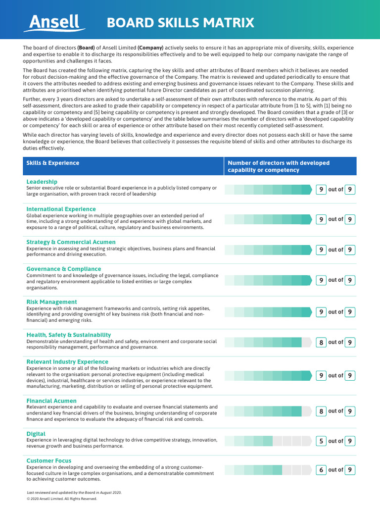 Board Skills Matrix | PDF