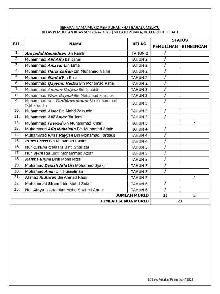 #Senarai Nama Murid Pemulihan Khas 2024.2025 | PDF