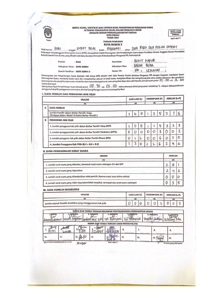 C.hasil DPRD Kota Dumai | PDF