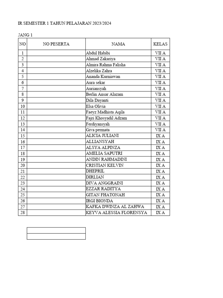 Daftar Nama Peserta Pat 2023 | PDF