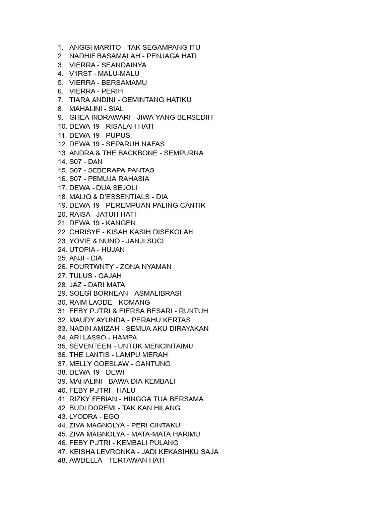 List Lagu Pop CM | PDF | Perjalanan | Agama & Spiritualitas