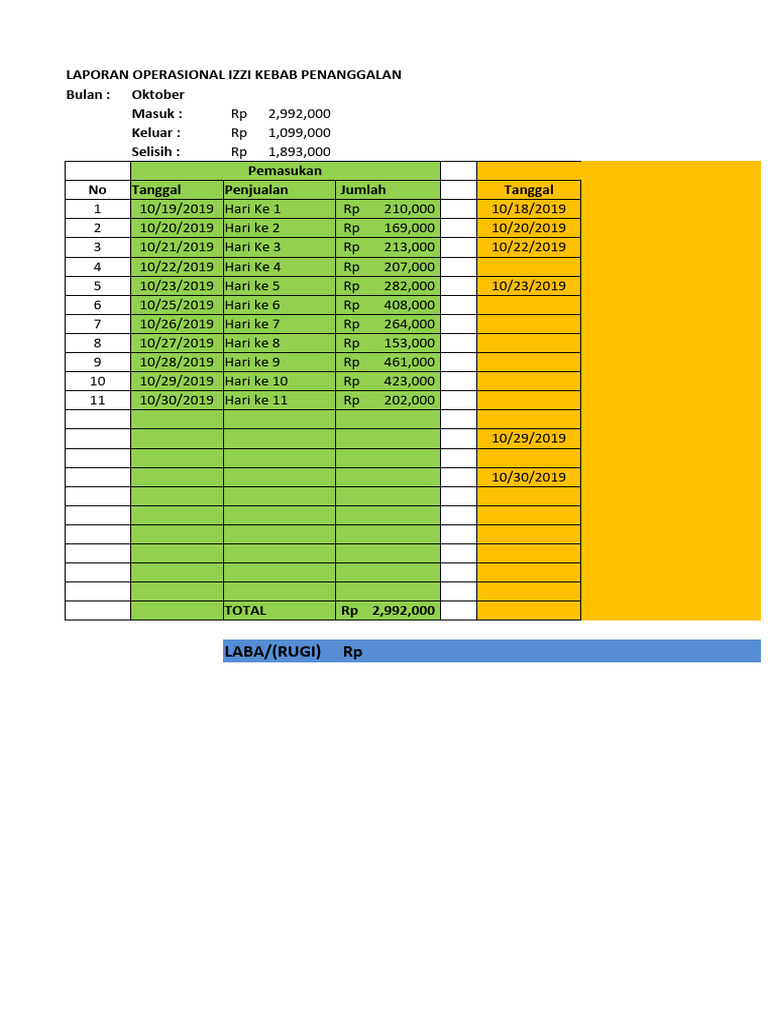 Laba Rugi Excel | PDF | Memasak, Makanan, & Anggur