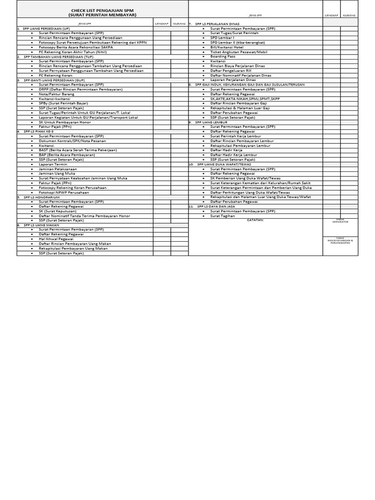 Panduan Jenis SPP dan Dokumen Pendukung | PDF