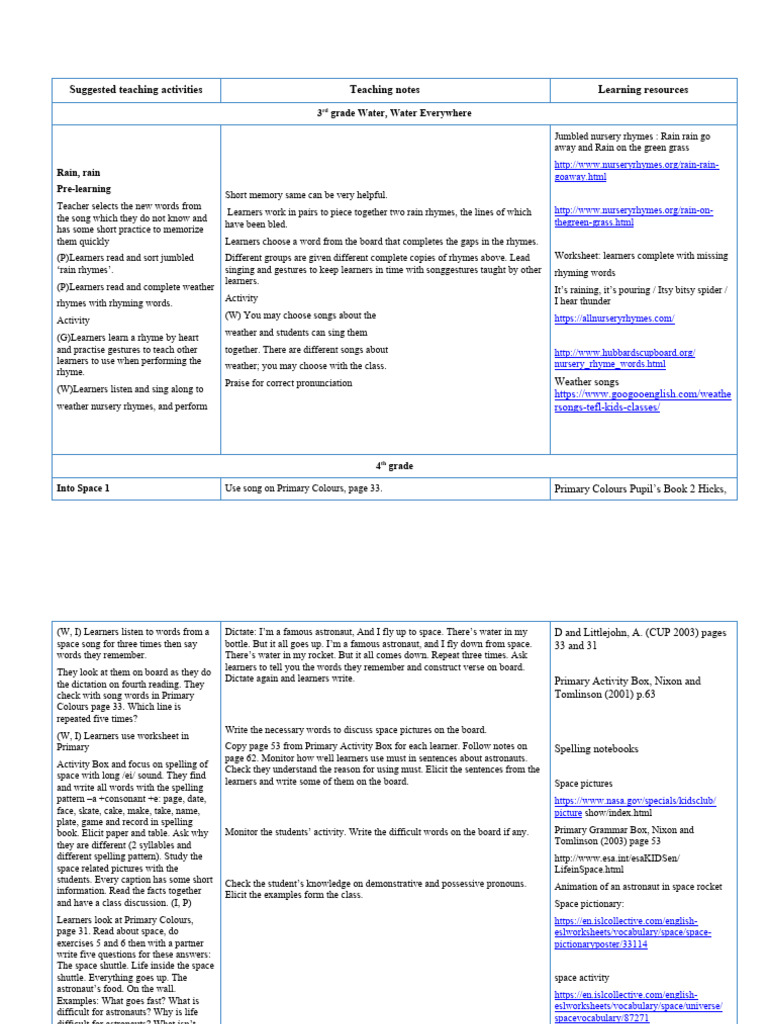 English Suggested Activities 2 | PDF