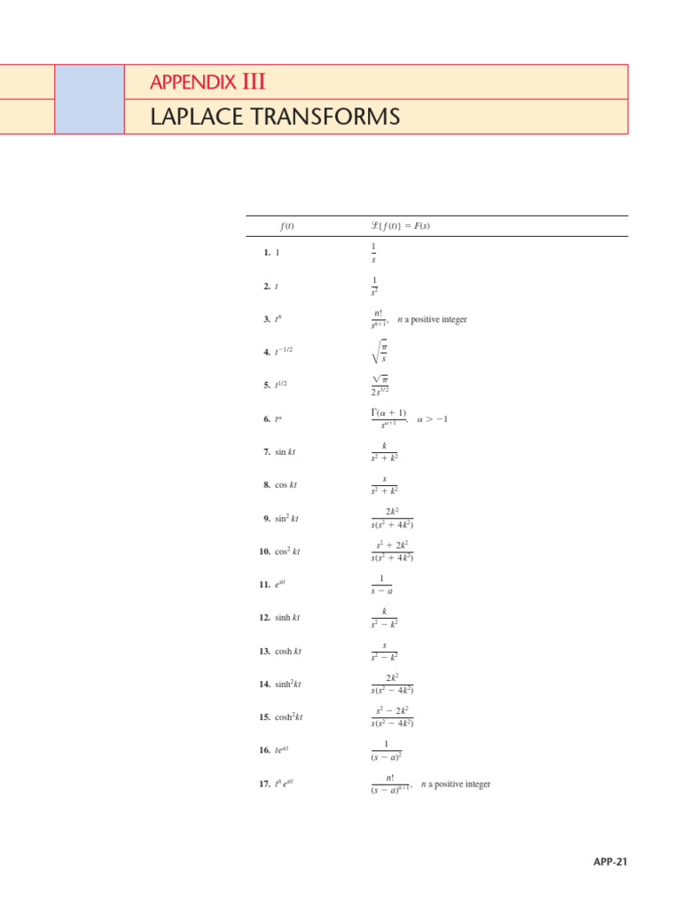 LaPlace Transforms Table. Dennis G. Zill | PDF