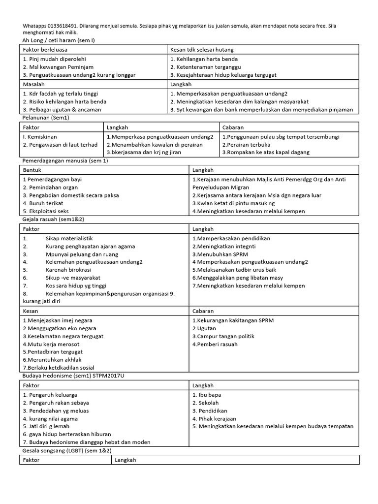 Idea Esei Pa Sem 1-3 | PDF