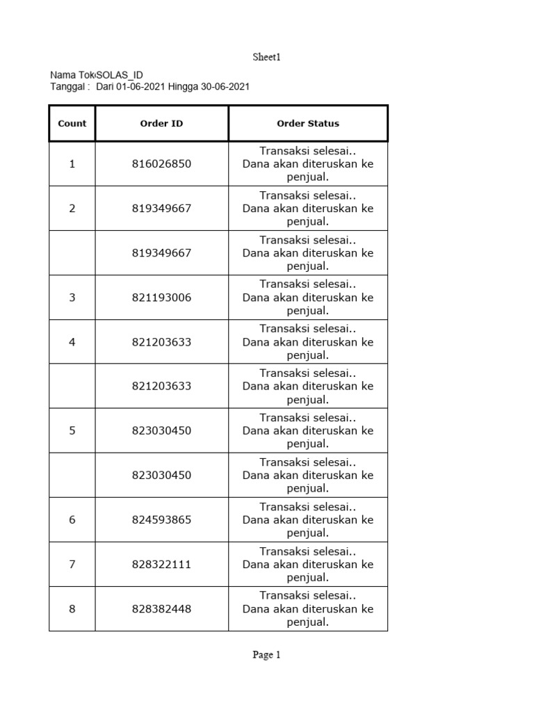 Tokped Juni 2021 | PDF