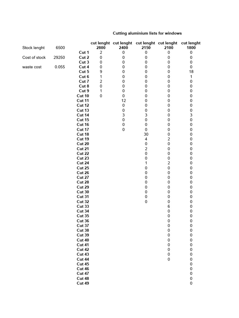 Solver Cutting Aluminium | PDF