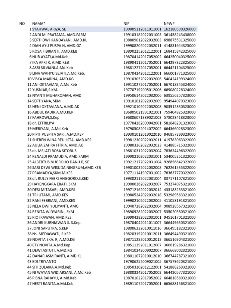Data SPT Dinas Kesehatan Tulang Bawang Update 08032024 - Copy-2 | PDF
