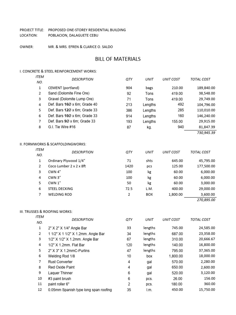 BILL OF MATERIALS for SALDO RESIDENCE | PDF | Tile | Tap (Valve)