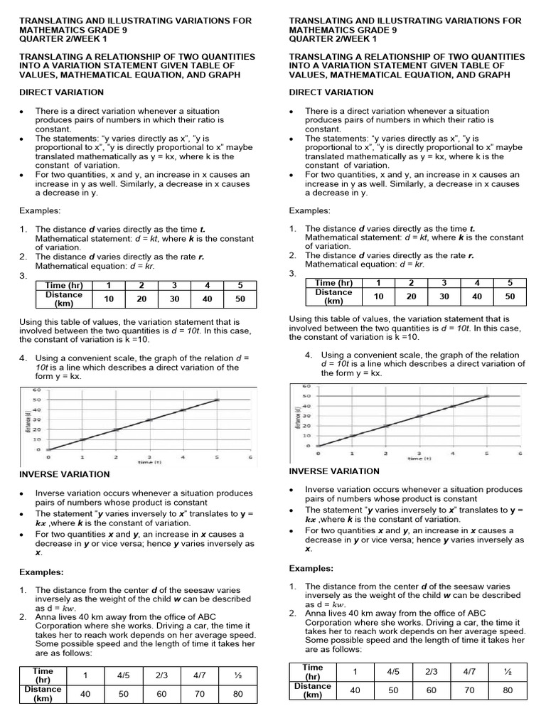 Understanding Variations in Math 9 | PDF | Variable (Mathematics) | Speed