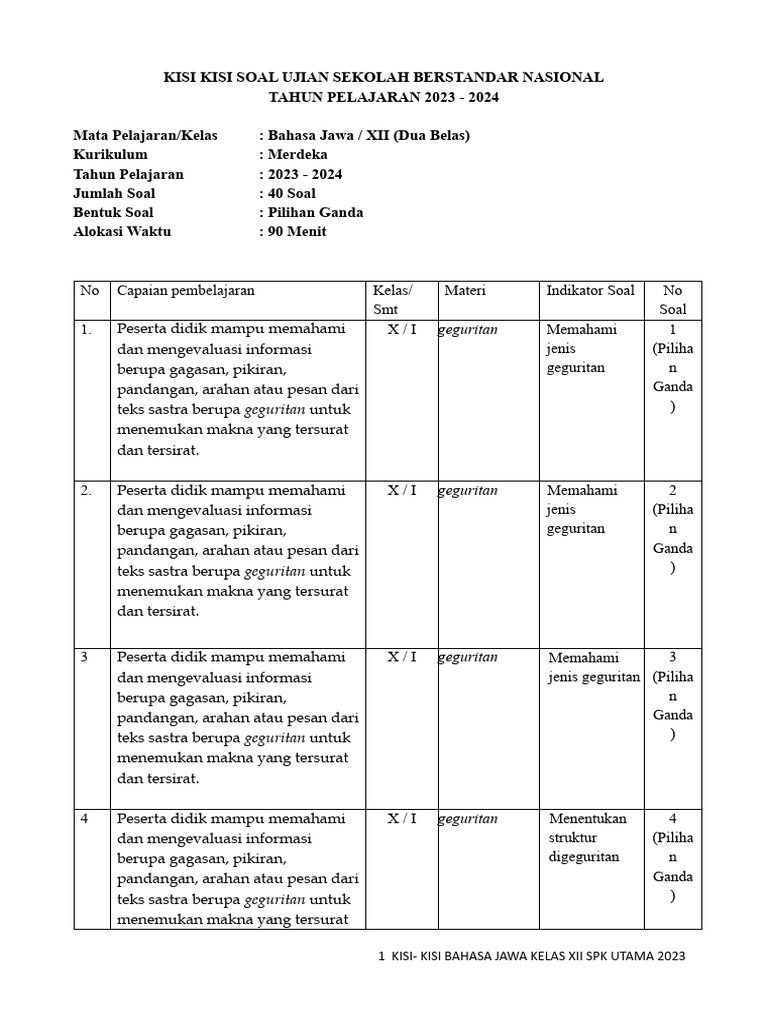 Kisi Kisi Psaj Bahasa Jawa Xii 2023 | PDF