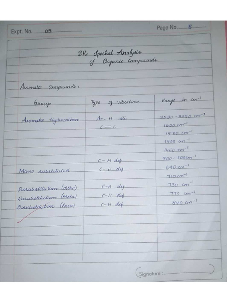 IR Spectral Data Analysis | PDF