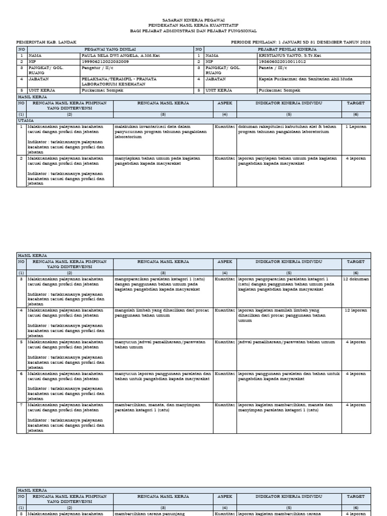 SKP Sela Periode 2023 | PDF | Kesehatan Holistik | Karier & Perkembangan