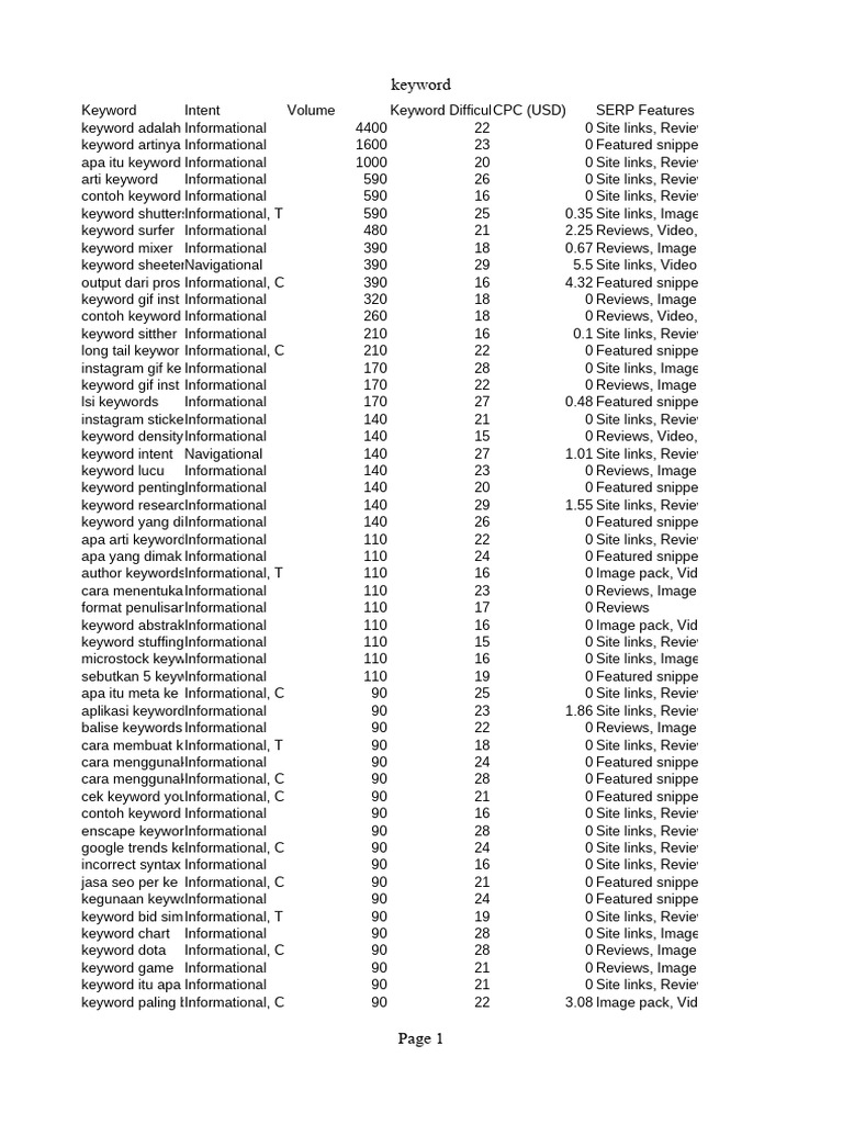 Comprehensive Keyword Analysis Guide | PDF | Search Engine Optimization | Hypertext