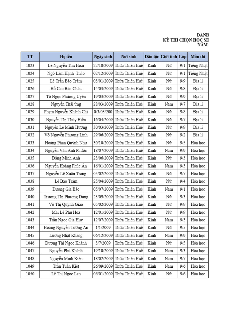 Danh Sách D Thi 1 | PDF