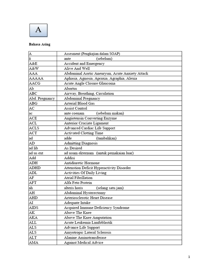 Daftar Singkatan Dan Simbol Dalam Rekam Medis | PDF