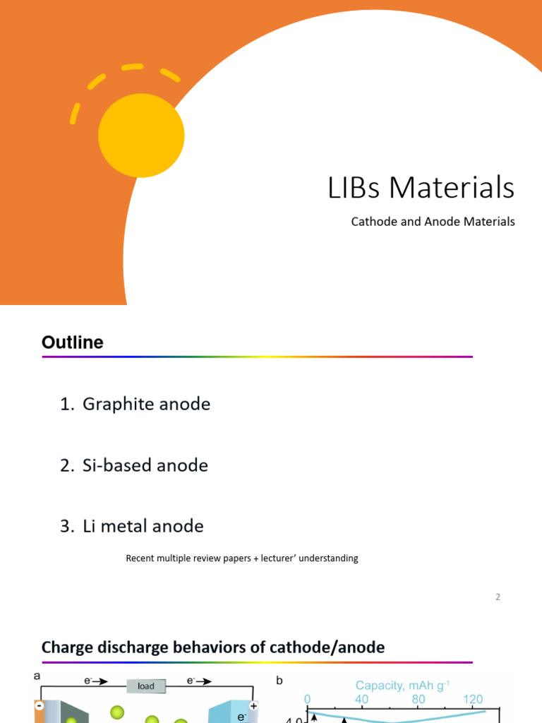 Week6 LIBs Materials-Anode | PDF