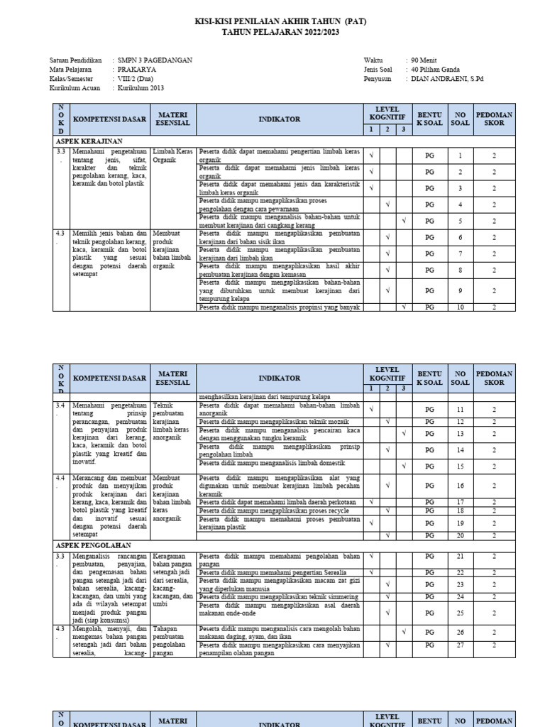 Kisi-Kisi PAT Prakarya Kelas 8 K13 | PDF