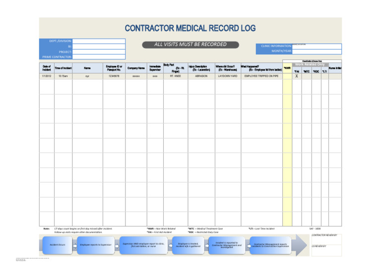 39 - Contractor Medical Clinic Log | PDF