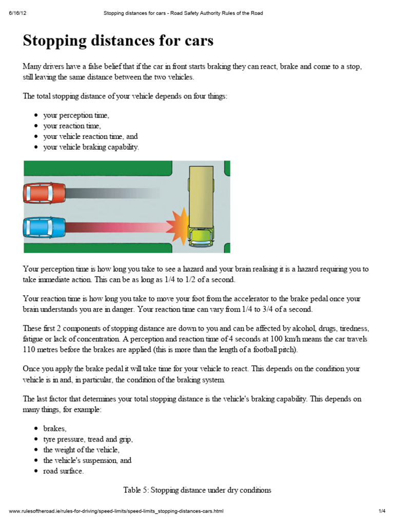 Stopping Distances For Cars - Road Safety Authority Rules of The Road ...