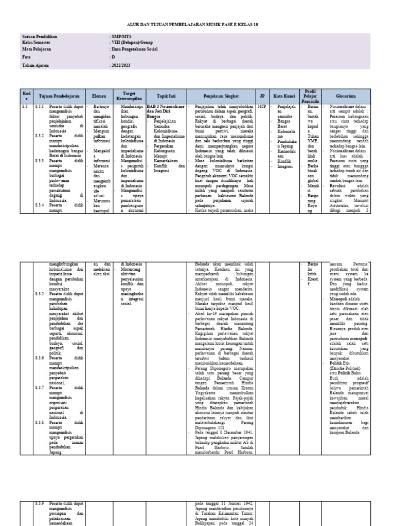 Alur Tujuan Pembelajaran SMT 2 | PDF