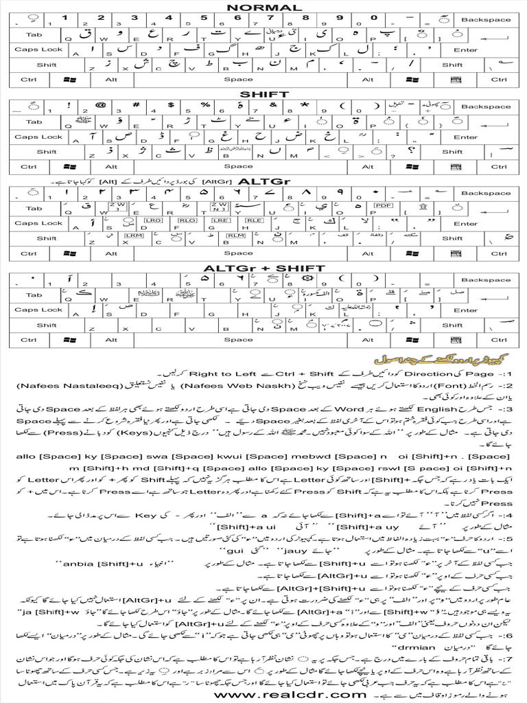 Understand Urdu phonetic Keyboard in Detail PDF | PDF