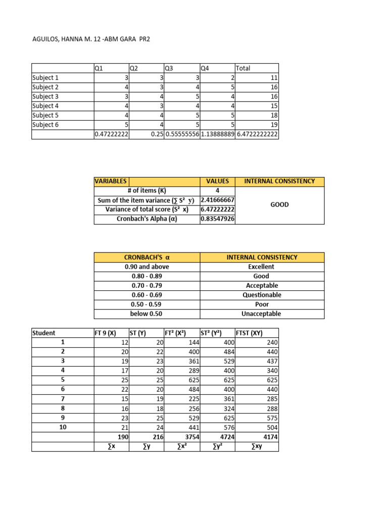 Cronbachs Alpha Solution | PDF