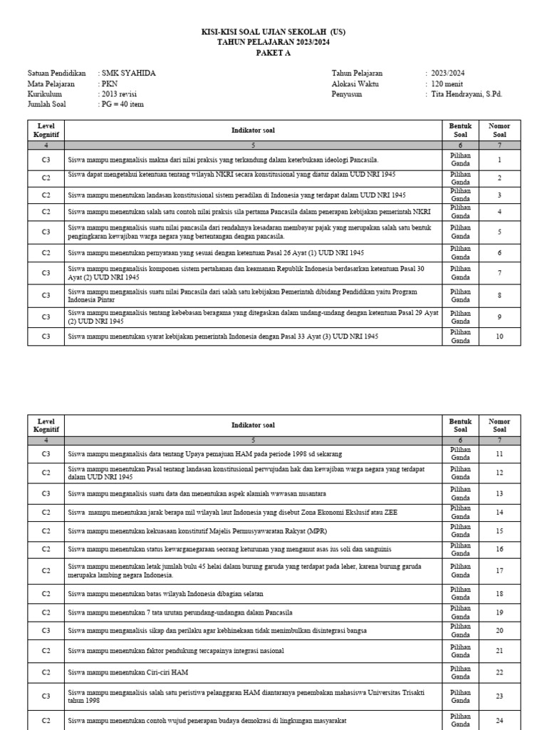 Paket A - Kisi-Kisi Soal Us PKN | PDF