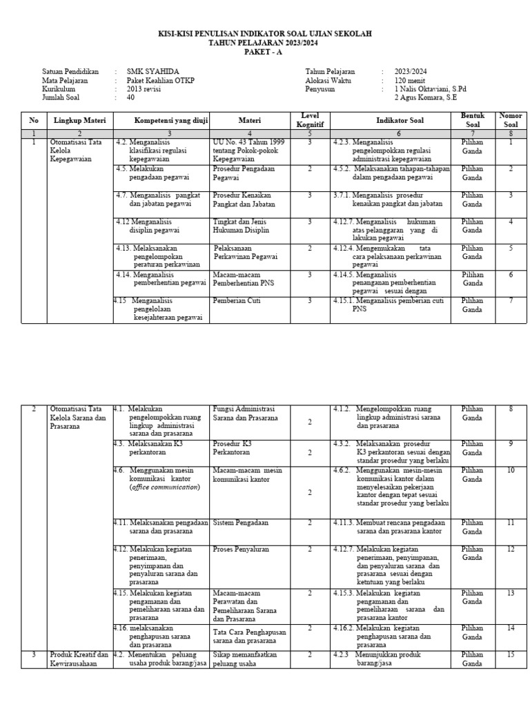 Kisi-Kisi US_2023-2024 OTKP (Paket-A) SMK SYAHIDA | PDF