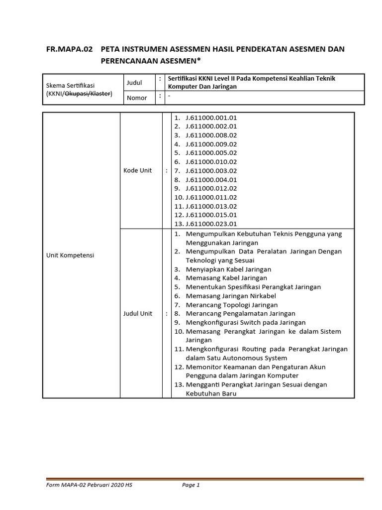 Fr-Mapa-02. Peta Muk Dari Hasil Pendekatan Asesmen Dan Perencanaan ...