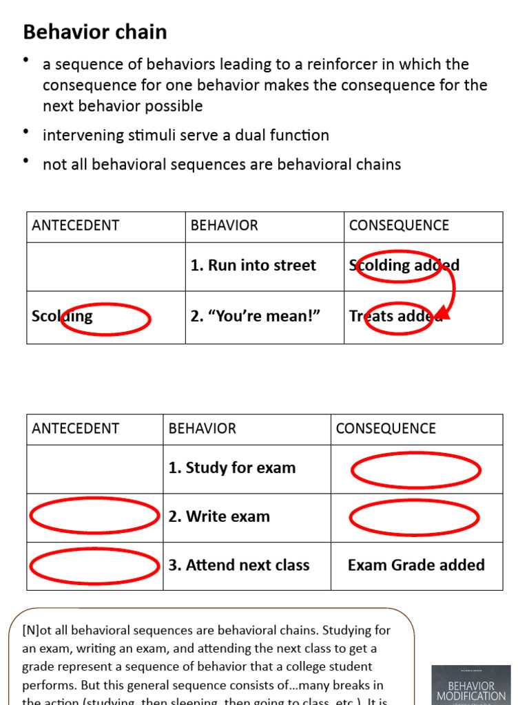 338 Unit 7 (Chapter 13) - Student | PDF | Reinforcement | Behaviorism