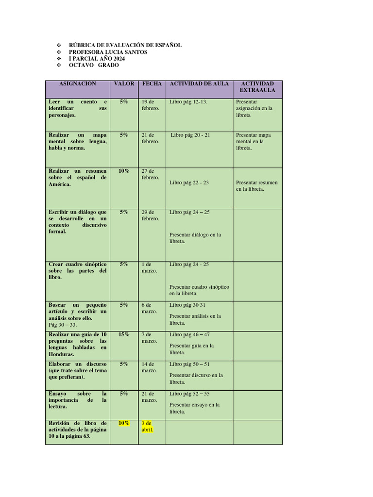 Rúbrica de Evaluación de Español - Octavo Grado - Profesora Lucia ...
