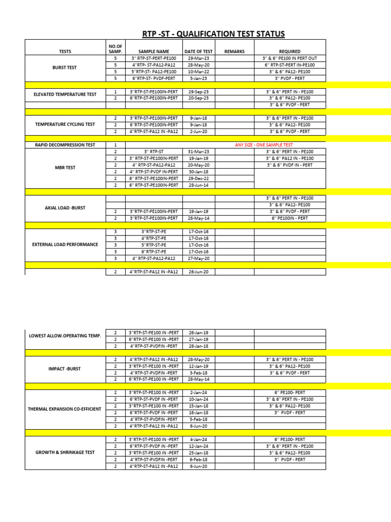 Status - Qualification Tests | PDF | Physical Sciences | Mechanical ...