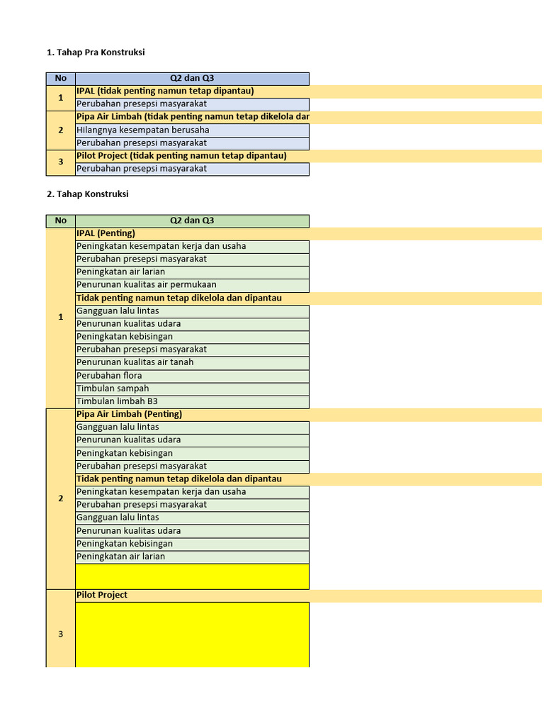 Perbandingan Izin Lingkungan, Draft Matriks | PDF | Sains & Matematika