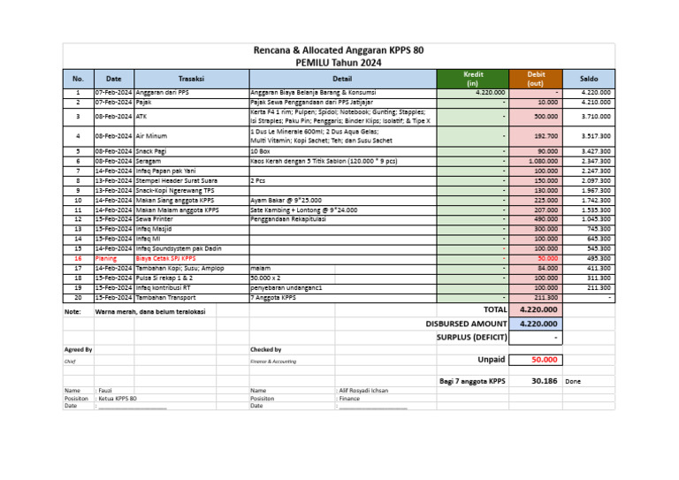 Form SPJ Angagran Operasional KPPS 80 - 19022024 | PDF