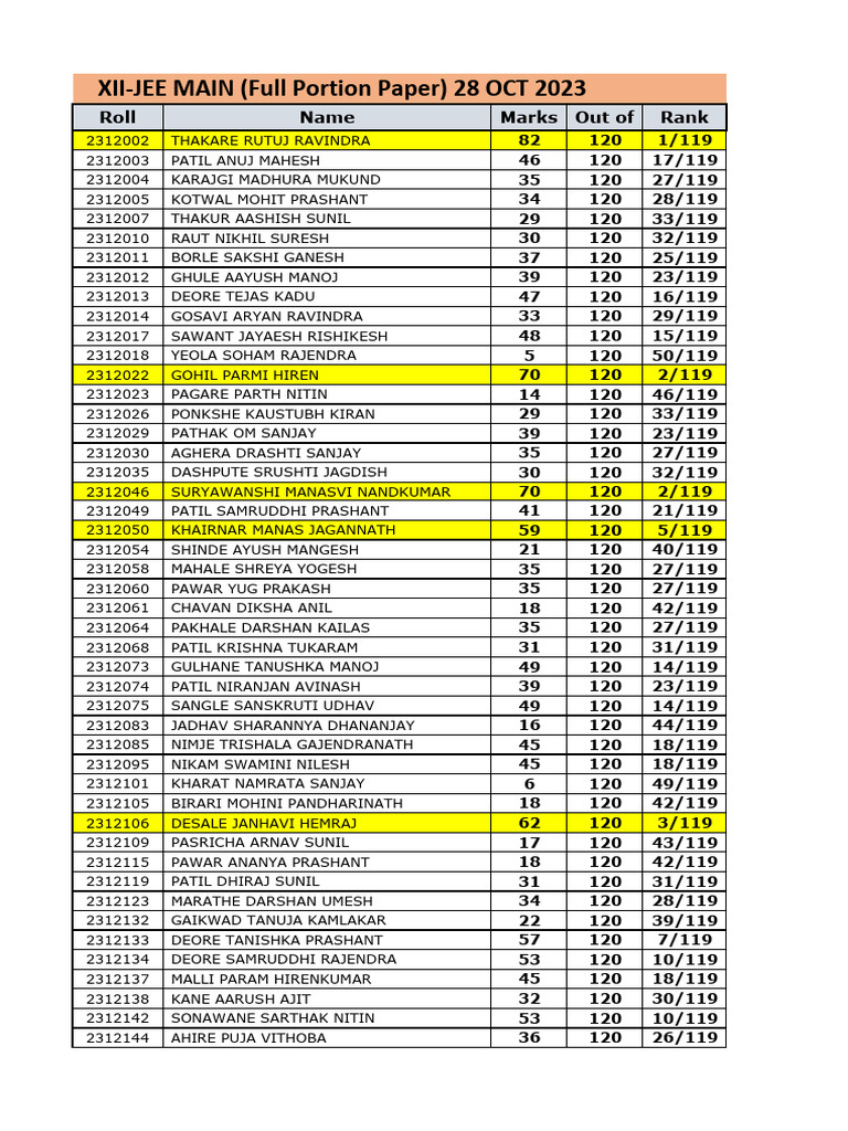 JEE Main Results: Top Scorers | PDF