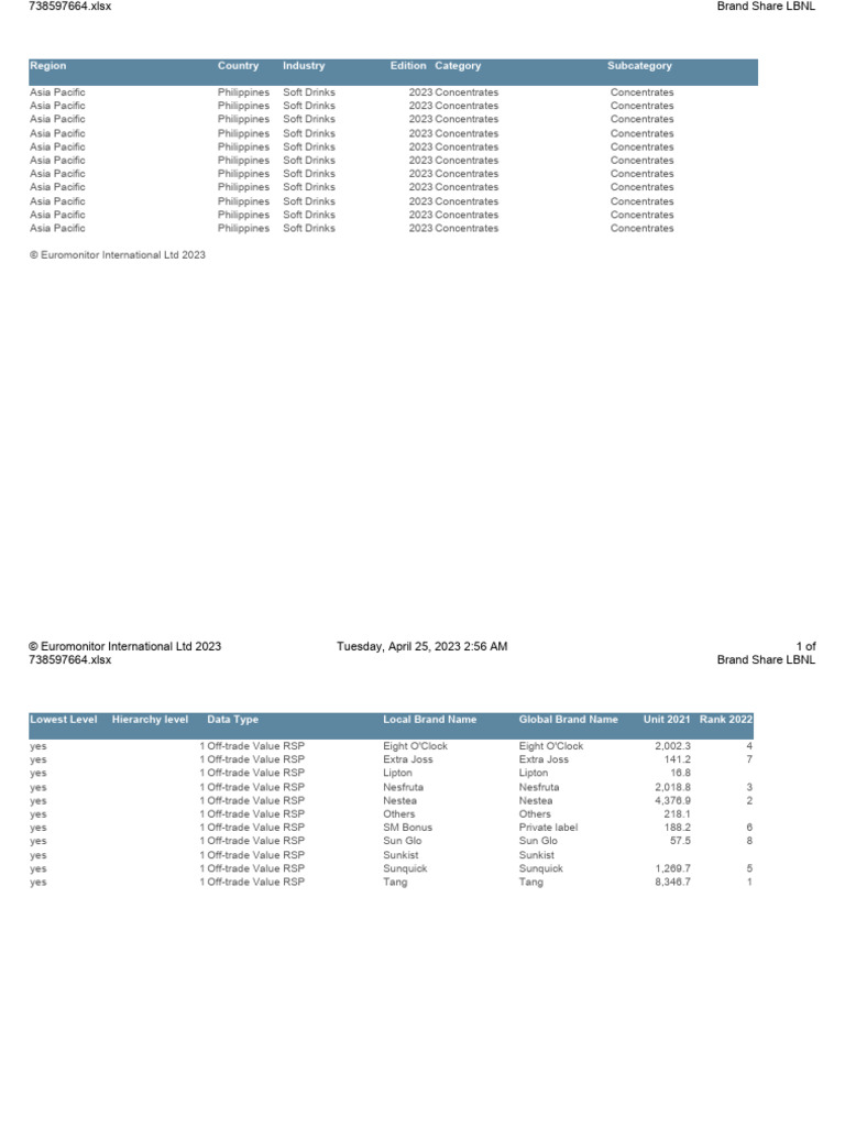 Beverages Dataset Raw | PDF | Drink | Soft Drink