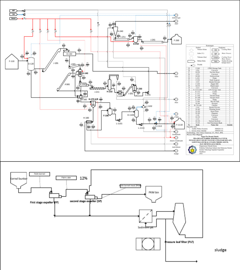 Draft PFD Fixxxx | PDF